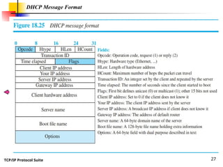 Addressing mapping protocol_ARPandRARP.ppt