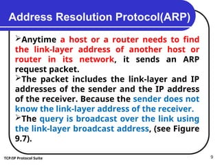 Addressing mapping protocol_ARPandRARP.ppt