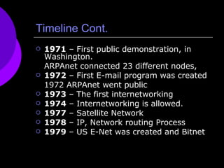 History of the Internet | PPT | Internet | Computing
