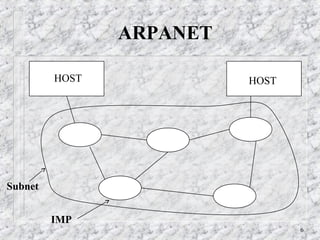 Arpanet Diagram