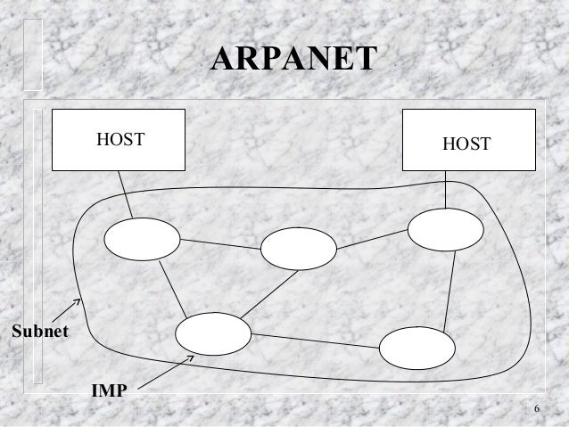 ARPANET