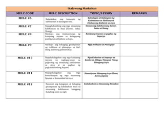 ARPAN LIST OF MELC GRADE 7 Q1-Q3.pdf