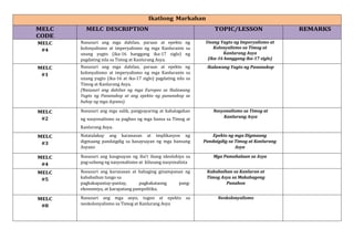 ARPAN LIST OF MELC GRADE 7 Q1-Q3.pdf