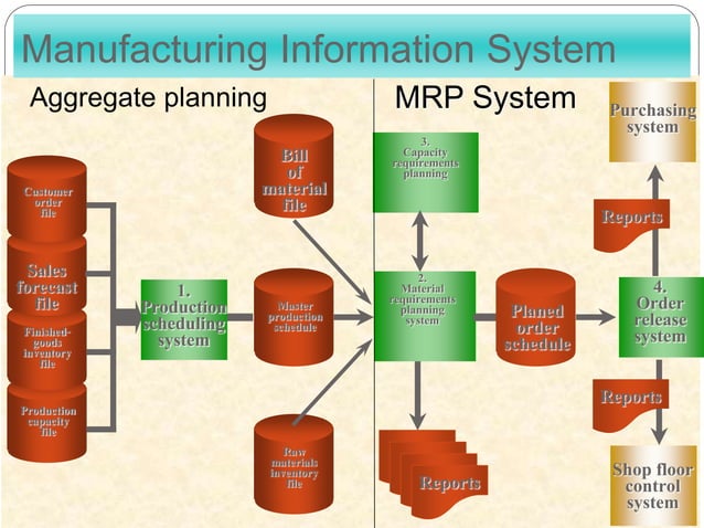 Application of MIS in manufacturing sector | PPTX
