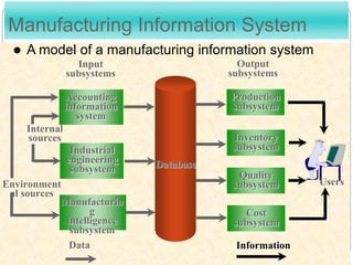 Application of MIS in manufacturing sector | PPTX