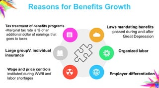 Human Resource Management Chapter 13 : Employee Benefits | PPTX