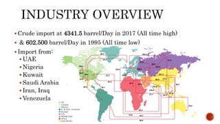 Import export of petroleum crude oil in india | PPTX