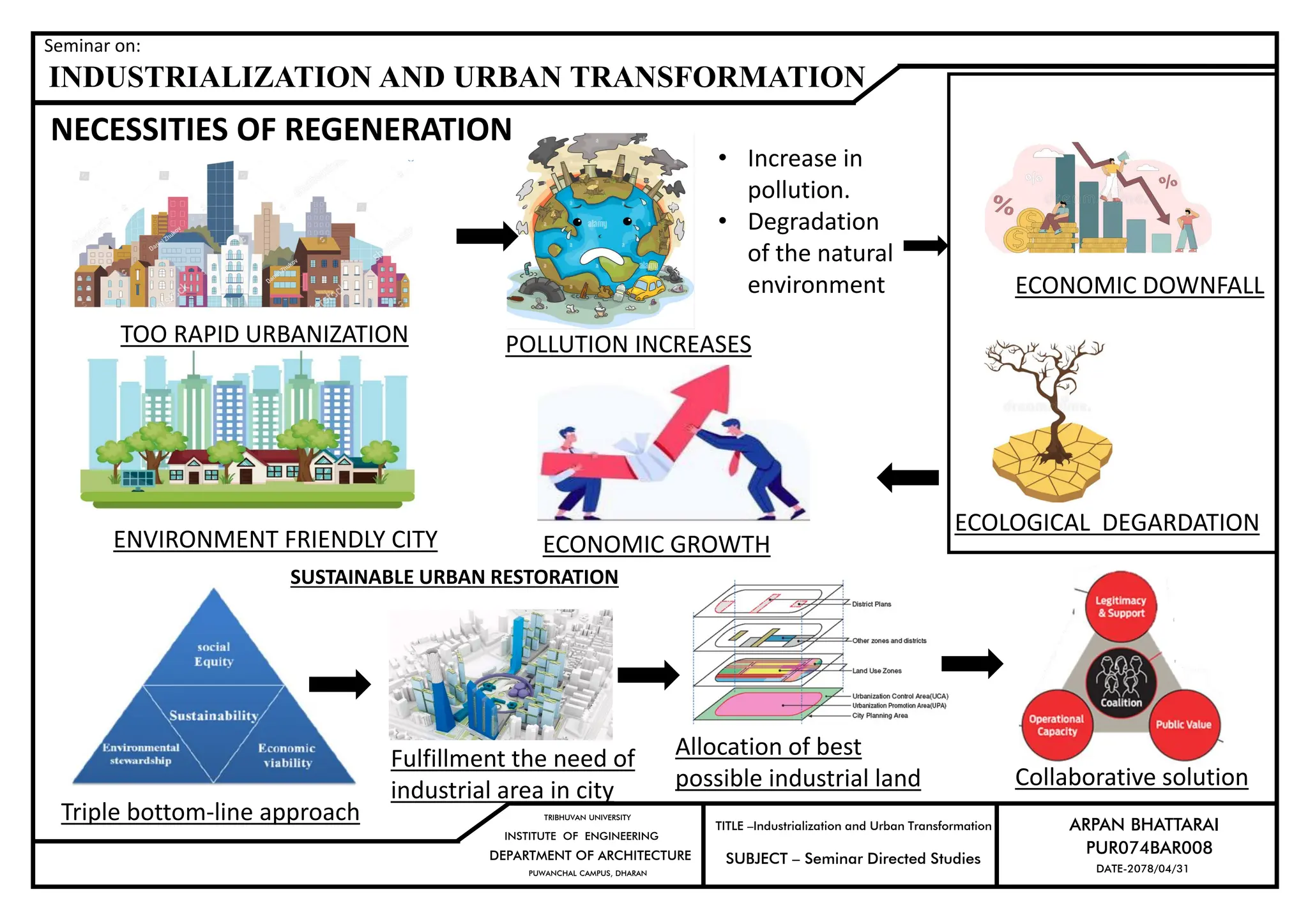 INDUSTRIALIZATION AND URBAN TRANSFORMATION | PDF