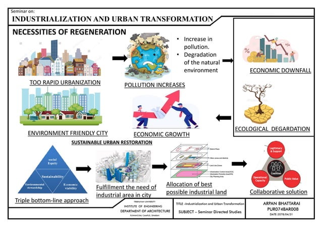 INDUSTRIALIZATION AND URBAN TRANSFORMATION | PDF