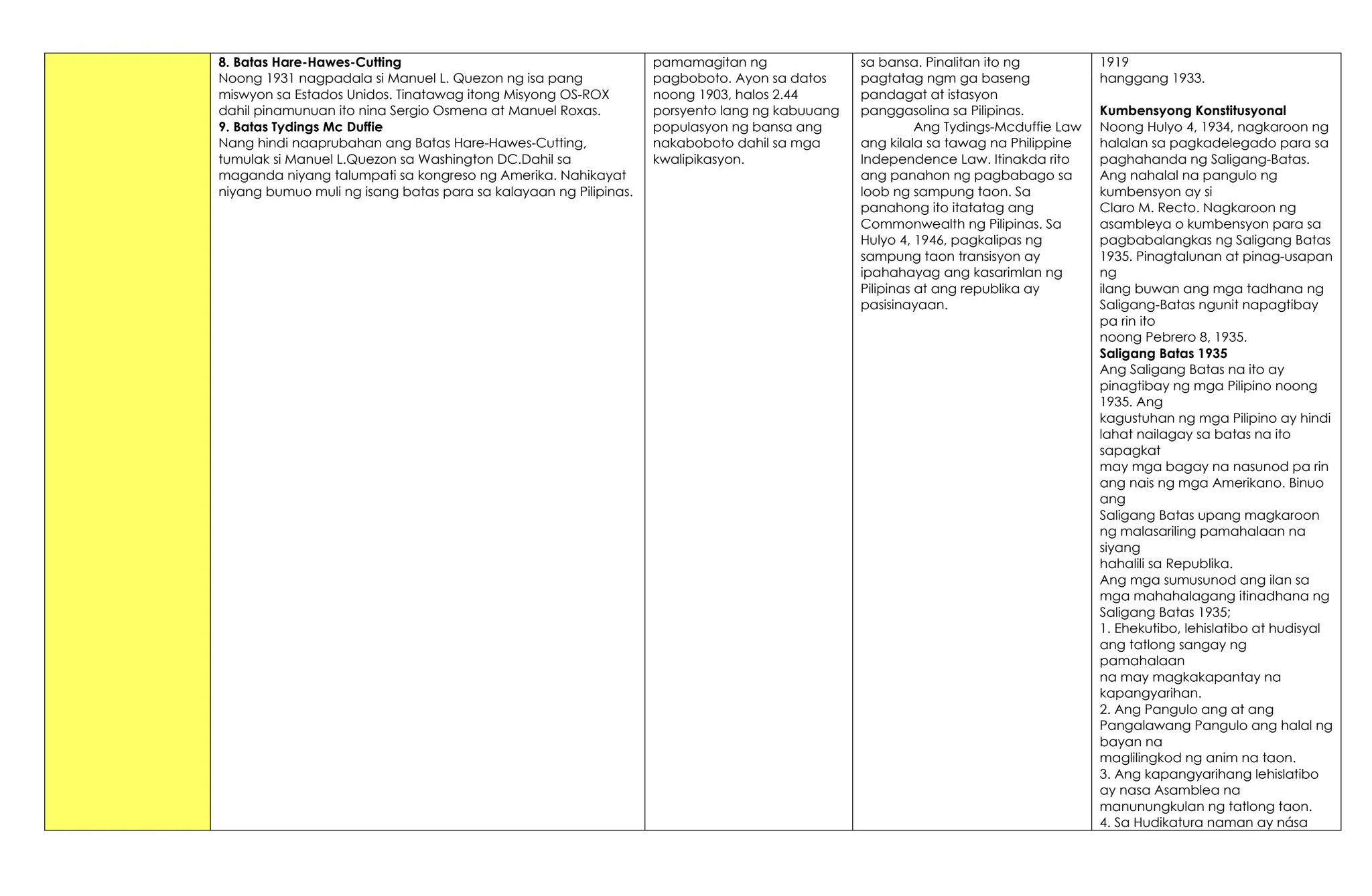 ARALING PANLIPUNAN QUARTER 2 WEEK 2.docx