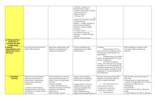 ARALING PANLIPUNAN QUARTER 2 WEEK 2.docx