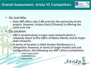 Arp competitive analysis | PPT