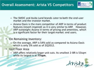 Arp competitive analysis | PPT
