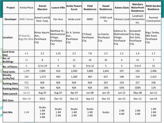 Arp competitive analysis | PPT