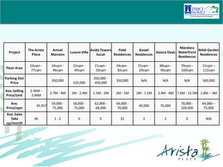 Arp competitive analysis | PPT
