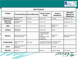 Arp competitive analysis | PPT