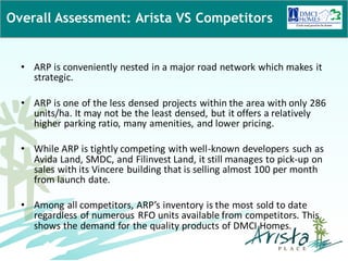 Arp competitive analysis | PPT