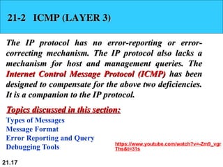 ARP DHCP ICMP Protocols for computer network | PPT