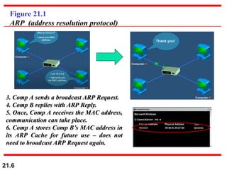 ARP DHCP ICMP Protocols for computer network | PPT