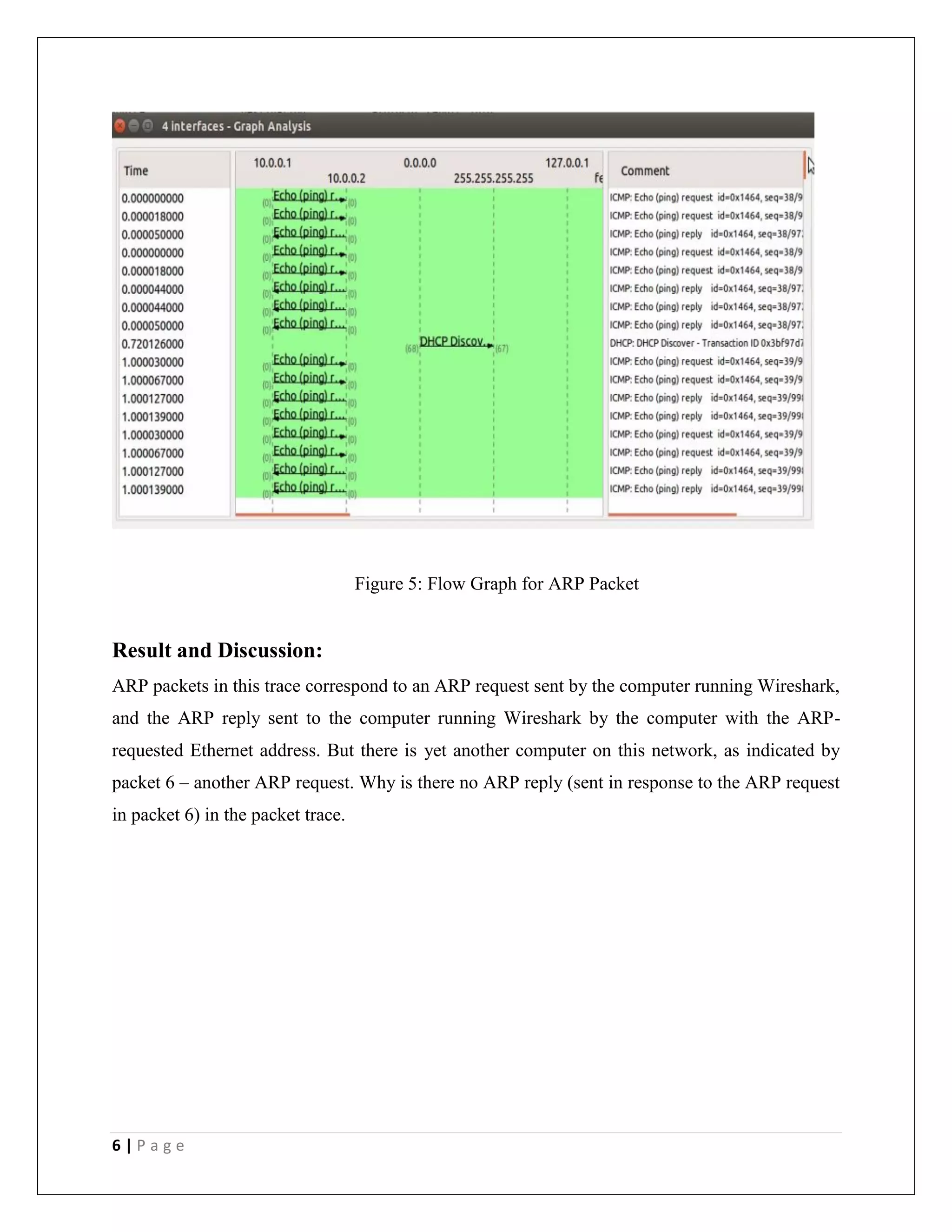 Arp fainal 000 Computer Networking | PDF