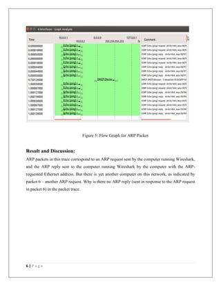 Arp fainal 000 Computer Networking | PDF