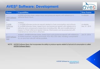 AVES® Software | PPTX | Operating Systems | Computer Software and ...