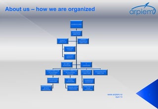 Arpiem Company Profile | PPTX