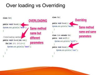Core Java Presentation | PPT