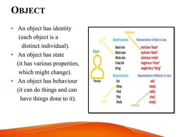 Core Java Presentation | PPT