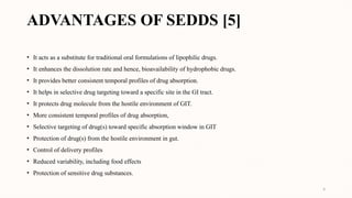 Chondrotin sulphate Self emulsifying drug delivery system | PPTX