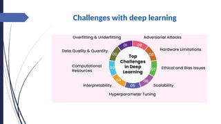 A simple presentation for deep learning. | PPTX | Artificial ...