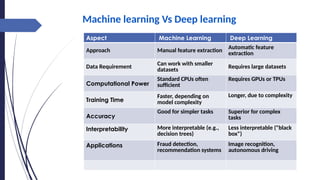A simple presentation for deep learning. | PPTX | Artificial Intelligence | Technology & Computing