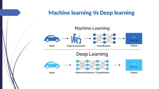 A simple presentation for deep learning. | PPTX | Artificial Intelligence | Technology & Computing