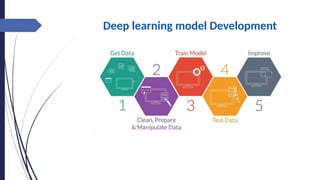 A simple presentation for deep learning. | PPTX | Artificial Intelligence | Technology & Computing