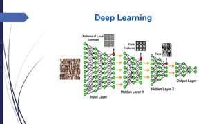 A simple presentation for deep learning. | PPTX | Artificial ...