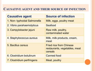Food poisoning | PPTX