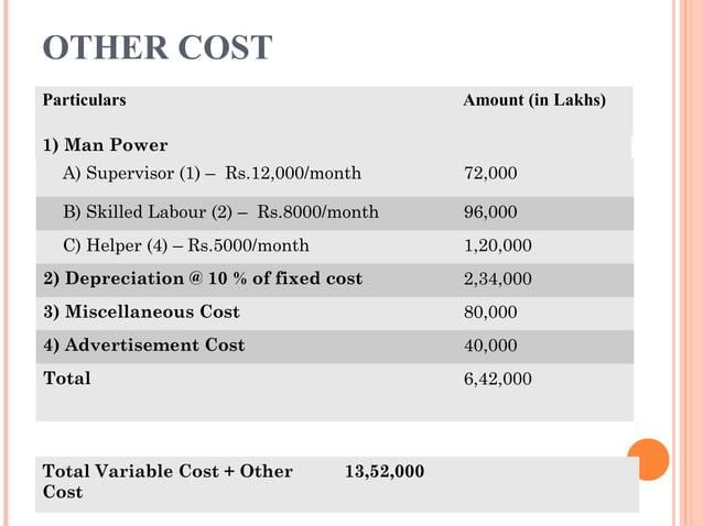 establishment of value addition unit for agriculture produce | PPT