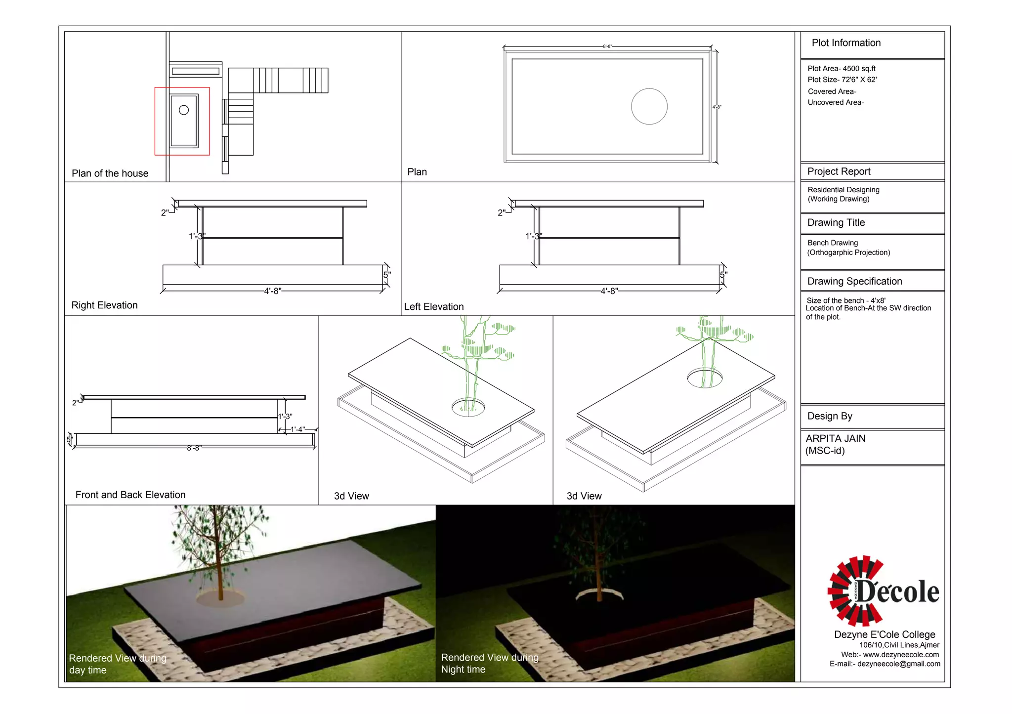 Arpita jain work | PPT Arpita jain work | PPT