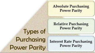 Purchasing Power Parity - Introduction, Meaning, Merits and Demerits | PPTX