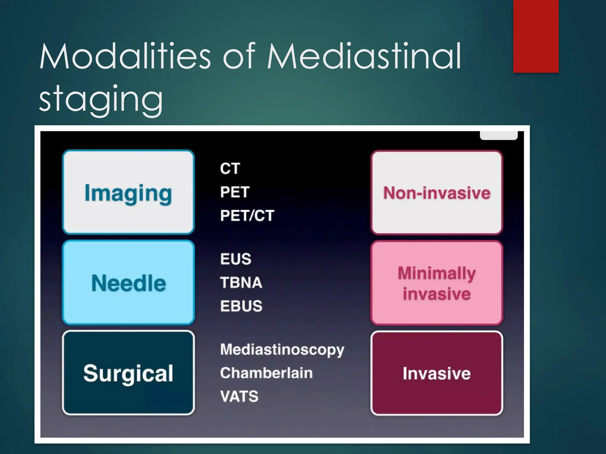 Mediastinal anatomy and staging (Invasive & Non Invasive) | PPTX