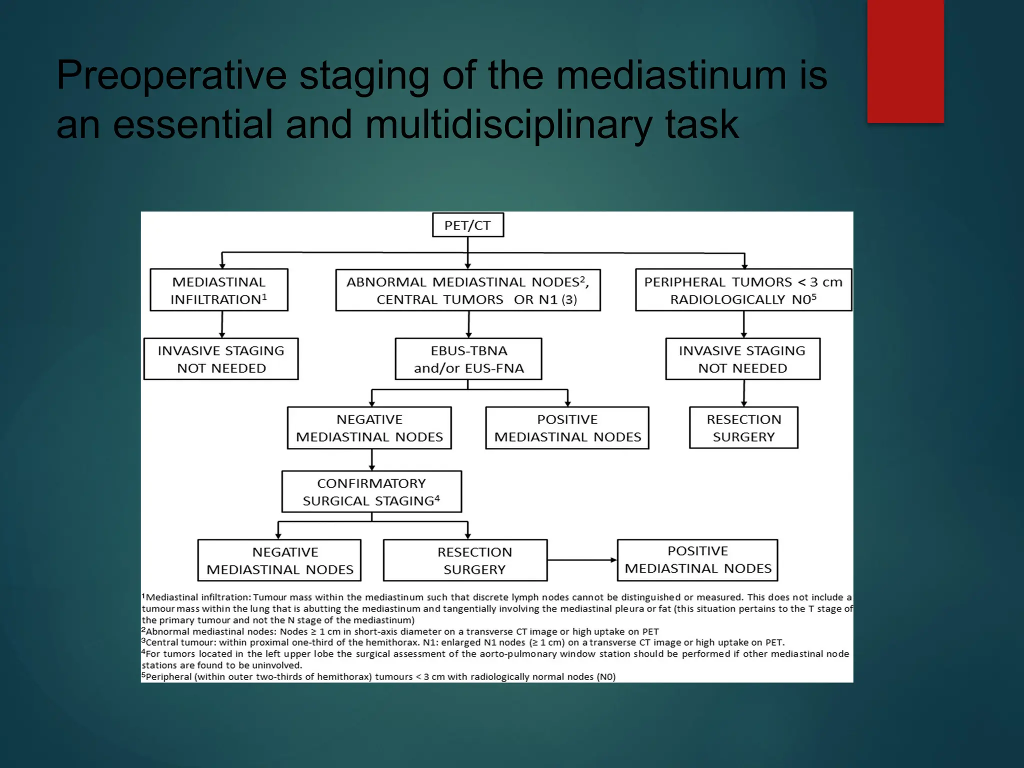 Mediastinal anatomy and staging (Invasive & Non Invasive) | PPTX