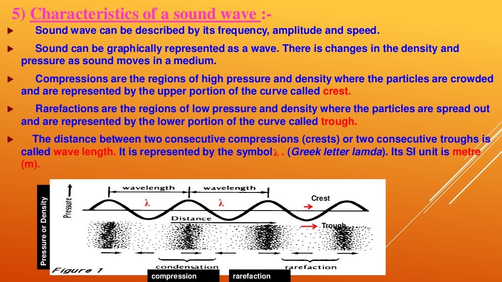 chapter sound for class 9 ppt