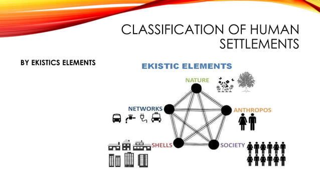 EKISTICS | PPTX