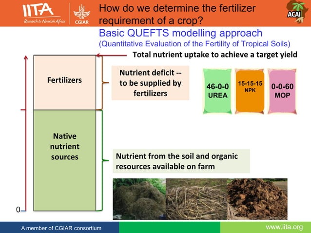 Introduction to fertilizer recommendation and fertilizer blending use ...