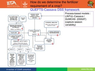 Introduction to fertilizer recommendation and fertilizer blending use ...
