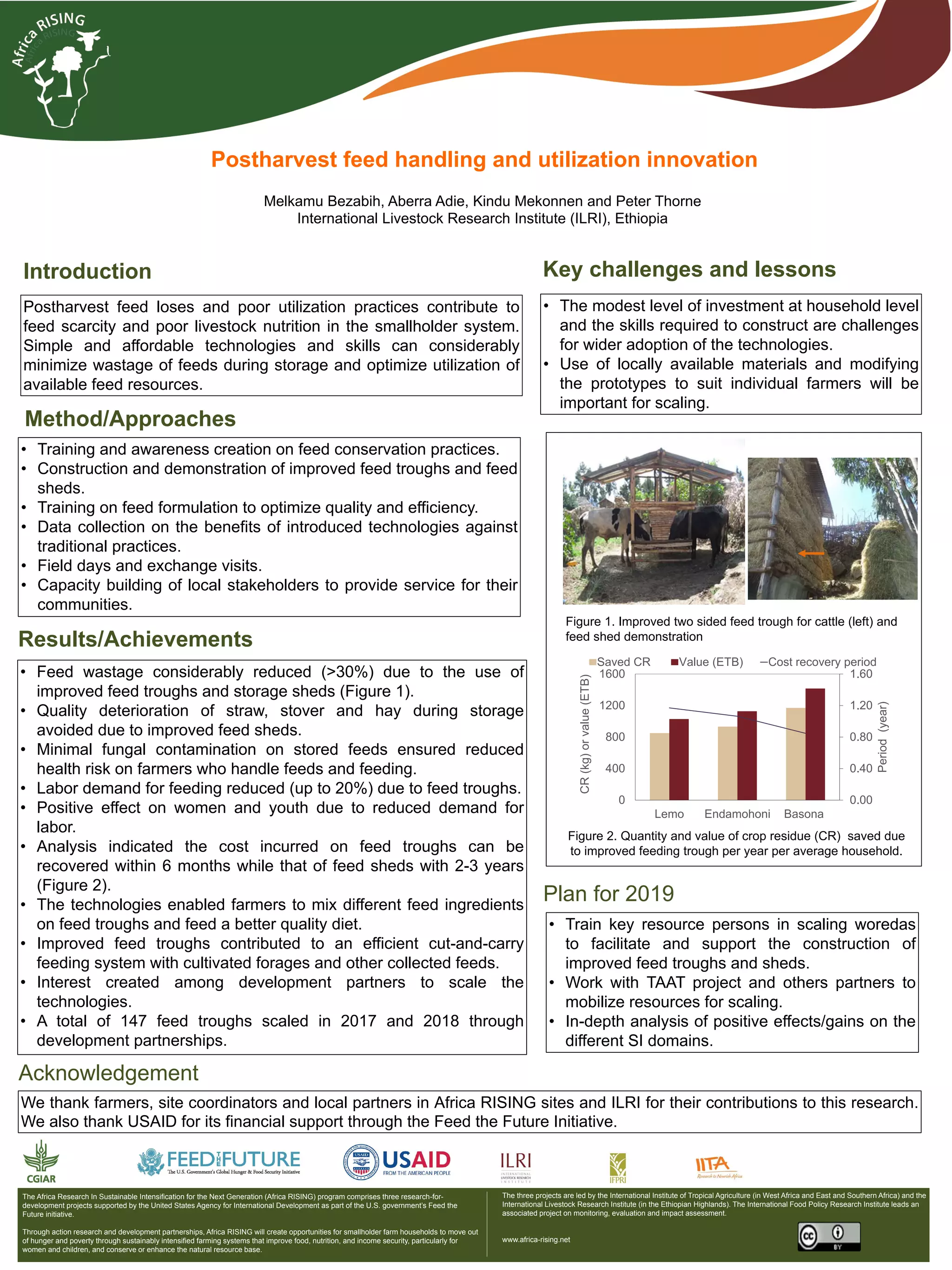 Postharvest feed handling and utilization innovation | PPTX ...