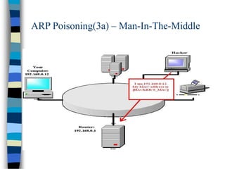 ARP Poisoning Attacks.ppt