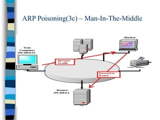 ARP Poisoning Attacks.ppt