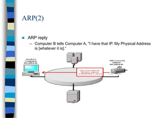 ARP Poisoning Attacks.ppt