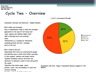 Arp Powerpoint Erika Rimes | PPT